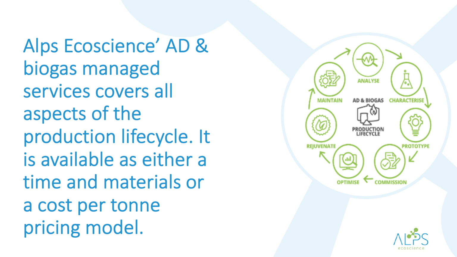 ALPS, Southern UK Biogas Site Case Study Overview - Bio-Organic Catalyst, Inc.
